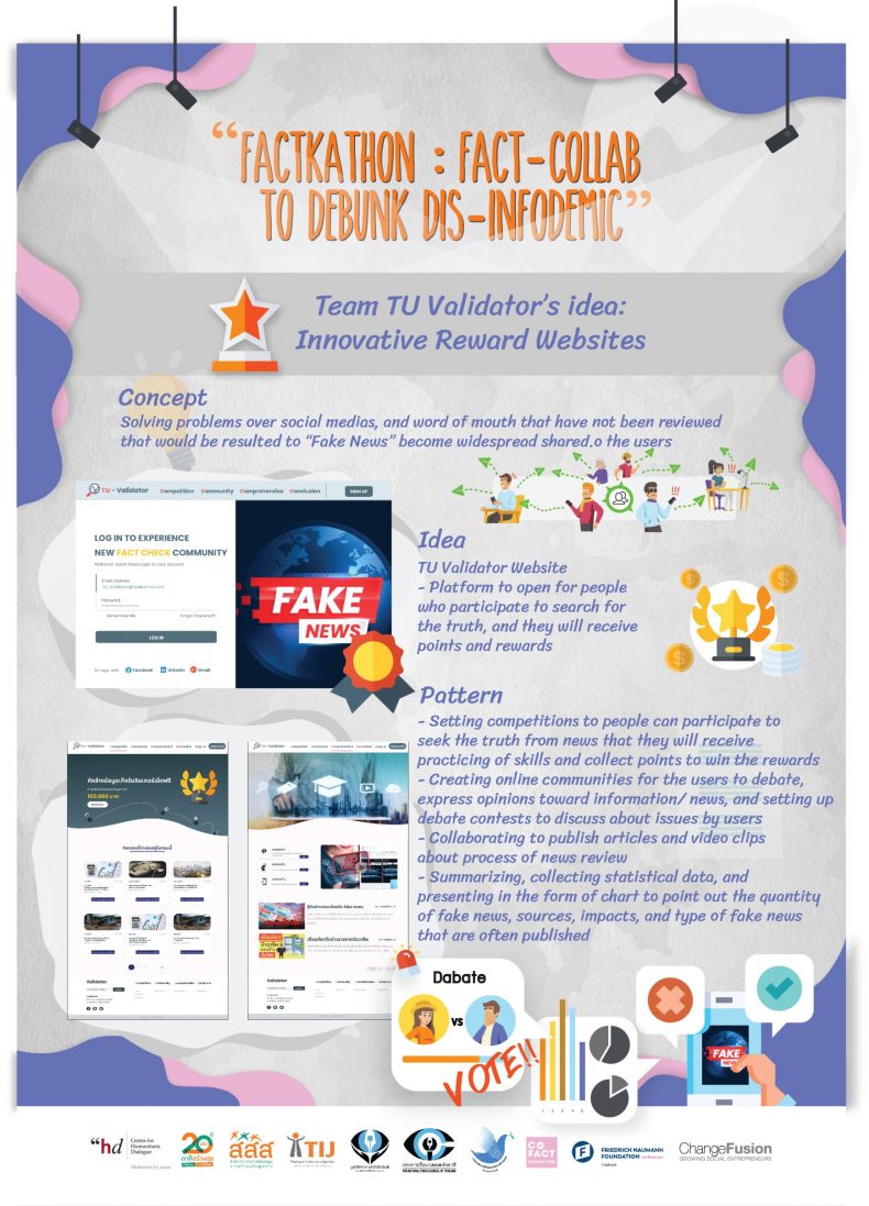 Excellent Idea to Solve FAKE News problems by Youth, Innovation Created ...